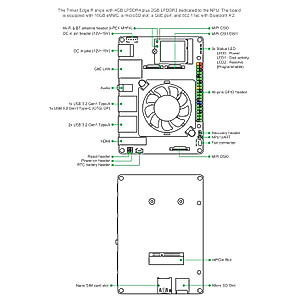 Tinker Edge R SBC Rockchip RK3399Pro Mini Motherboard with 4G RAM 2GB Rockchip NPU 16GB eMMC 3TOPS (Pro Version 6GB+16GB)