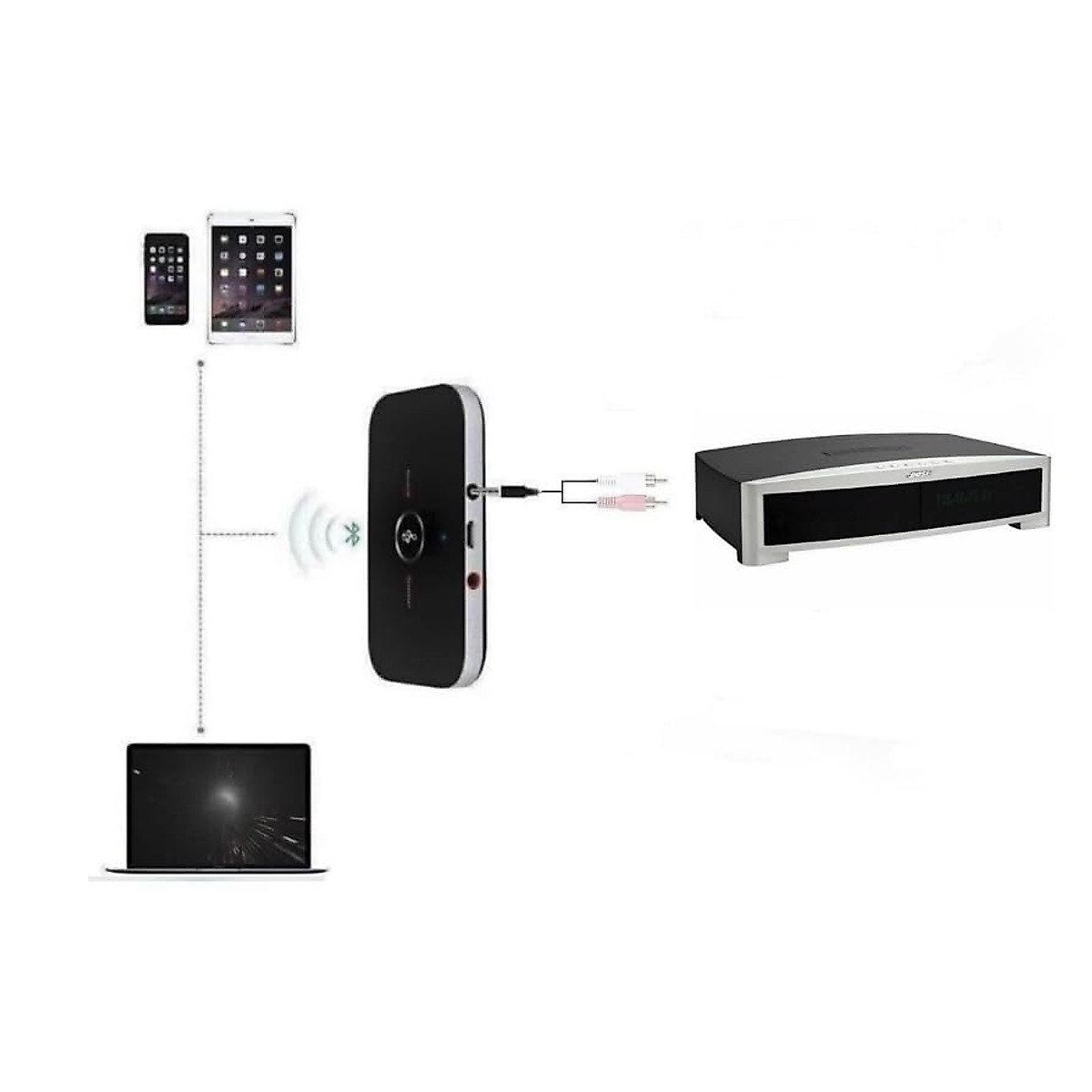 USAV OEM Bluetooth Adapter for Bose Lifestyle | Bose 321