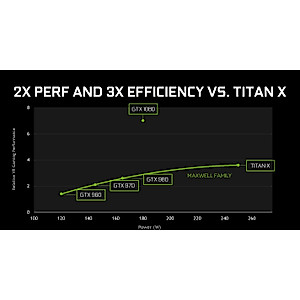NVIDIA GEFORCE GTX 1080 Ti - FE Founders Edition (Renewed)