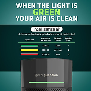 GermGuardian AirSafe+ Intelligent Air Purifier with 360° HEPA 13 Filter, Captures 99.97% of Pollutants, Wildfire Smoke, Large Rooms, Air Quality Sensor, UVC Light, Zero Ozone Verified, Black, AC3000B