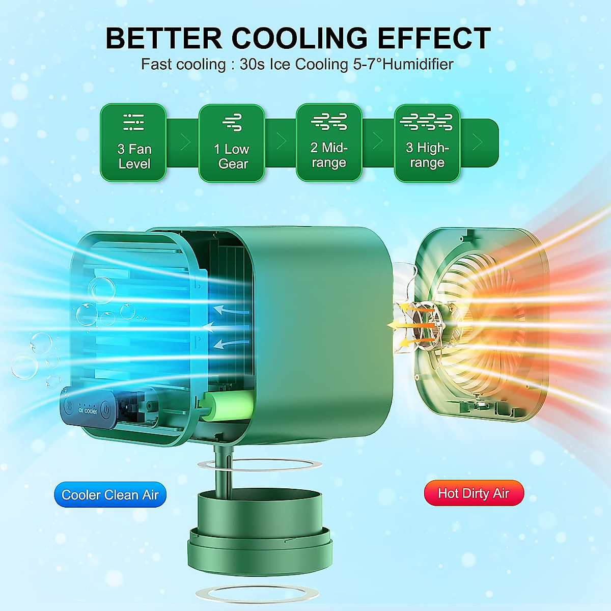 Personal Air Conditioner, Mini AC Portable Air Conditioner Rechargeable 2000mAh Evaporative Cooling Fan with 3 Speeds 100% Leakproof Design for Home Office, Car, Camping Tent