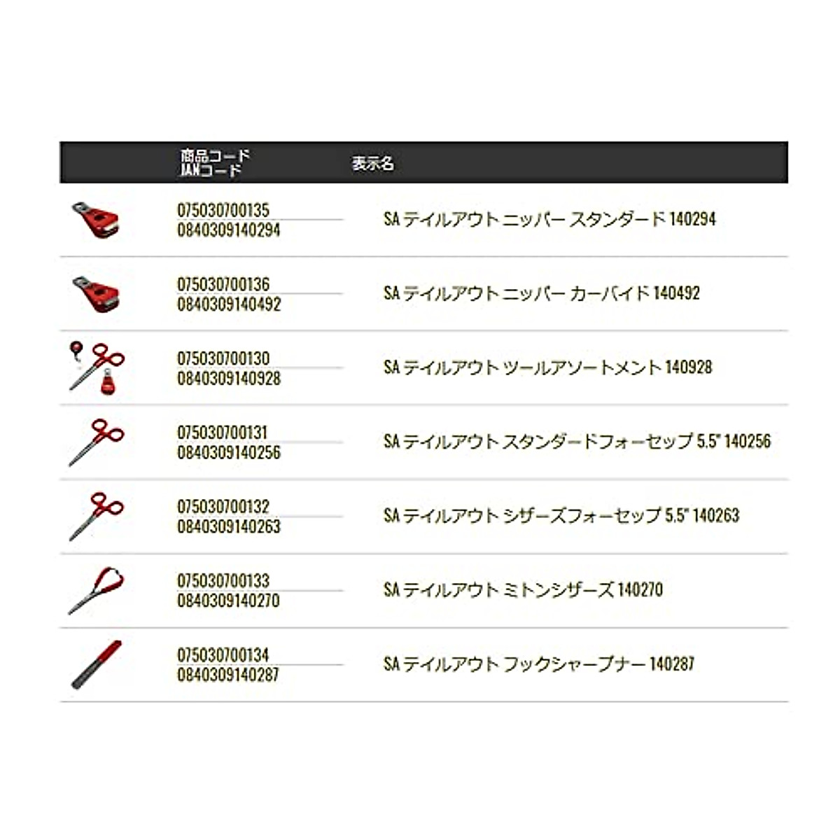 Scientific Anglers Tailout Tool Assortment