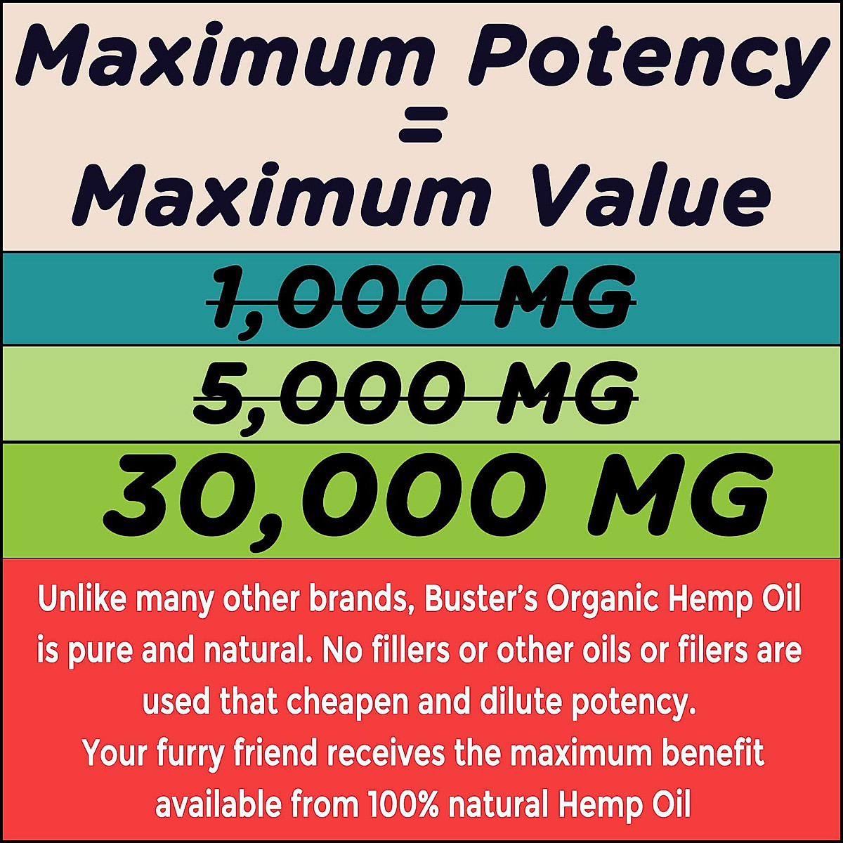 Enhance Me Organic Hemp Oil for Dogs & Cats, (3-Pack) Max Potency - Made in USA - Omega Rich 3, 6 & 9 - Supports Hip & Joint Health, Natural Relief