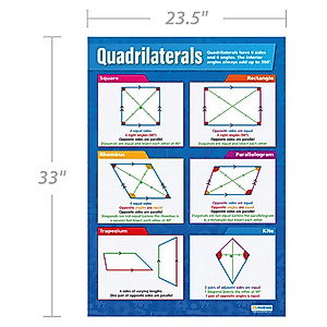 Daydream Education Quadrilaterals Math Poster - EXTRA LARGE 33” x 23.5” - Gloss Paper - Math Middle & High School Classroom Decoration - Wall Charts