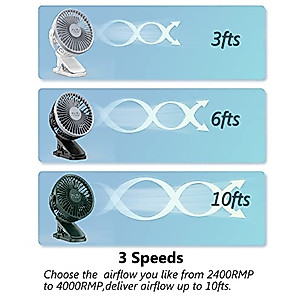 TYZU 5 Inch Clip on Fan, 3-Speed Desk Fan, 2500mAh Battery Operated Portable Stroller Fan with Strong Clamp, Small Dorm Fan with Strong Airflow, 360°Rotate, Quiet USB Fan for Bed Office Treadmill