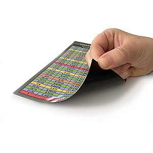 Easy to Read Fraction and Decimal to Metric Conversion Chart Inches and Millimeters. (Magnet, 5.5"x8.5"), Home Office