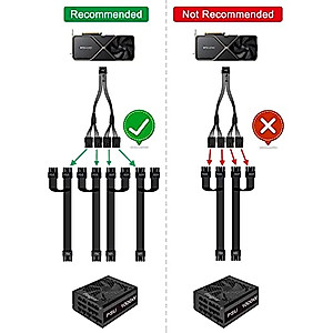 Fasgear PCI-e 5.0 Extension Cable: 16Pin(12+4) Male to PCIE 5.0 4x8(6+2) Pin Female Sleeved Extension Cable, 40cm 12VHPWR Cable Compatible for GPU GeForce RTX 3090Ti & RTX 4080 4090 (16AWG/Black)