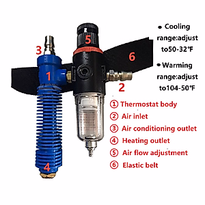 Sandblaster Helmet Safe Air Feed Sandblast Helmet with Shoulder Protective Sand Blast Hood Protector for Sandblasting Equipped with A Sandblaster Thermostat