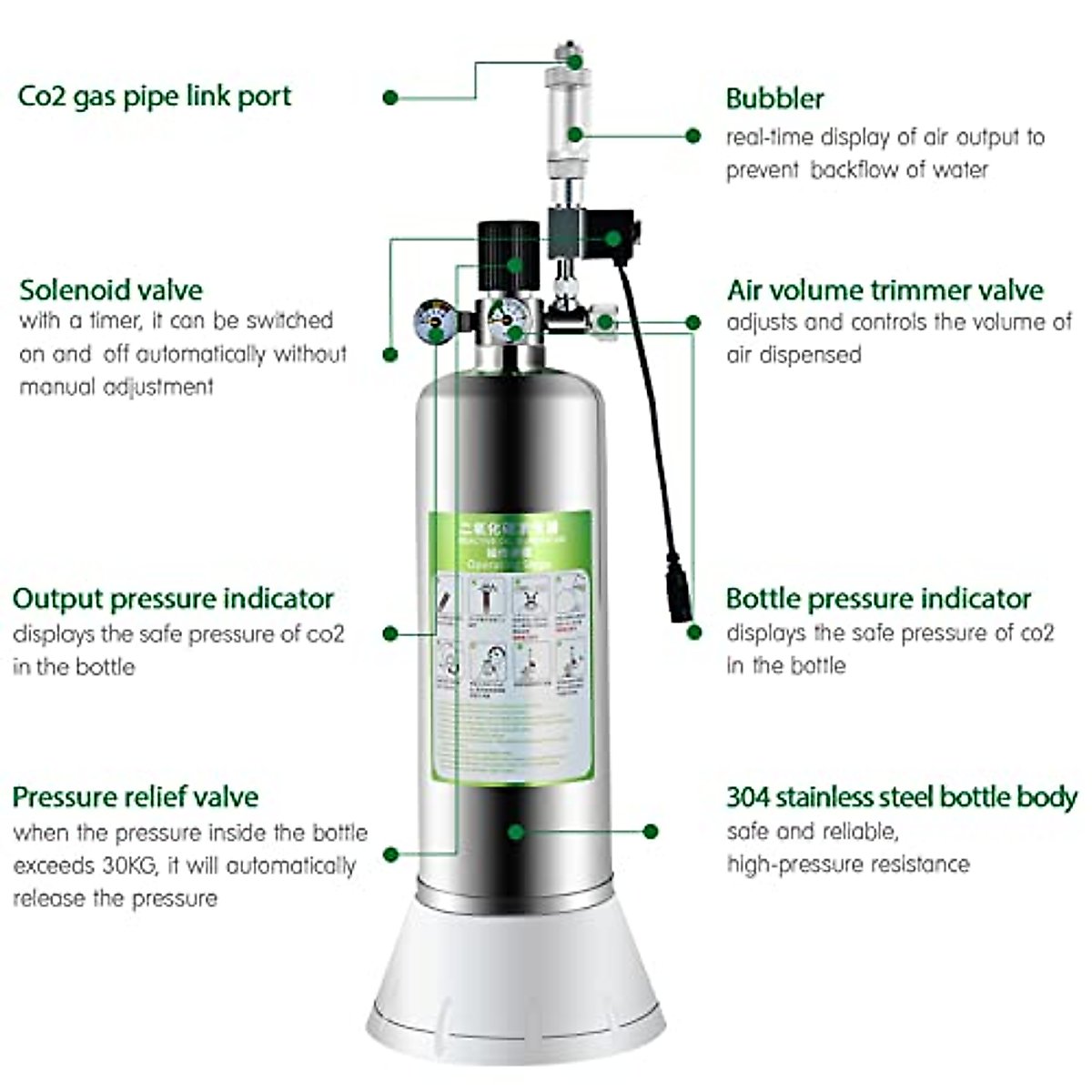 ZRDR CO2 Generator System Carbon Dioxide 2L with Dual Gauge Display Pressure Gauge Automatic Pressure Relief Valve Bubble Counter for Plants Aquarium, Stable Output