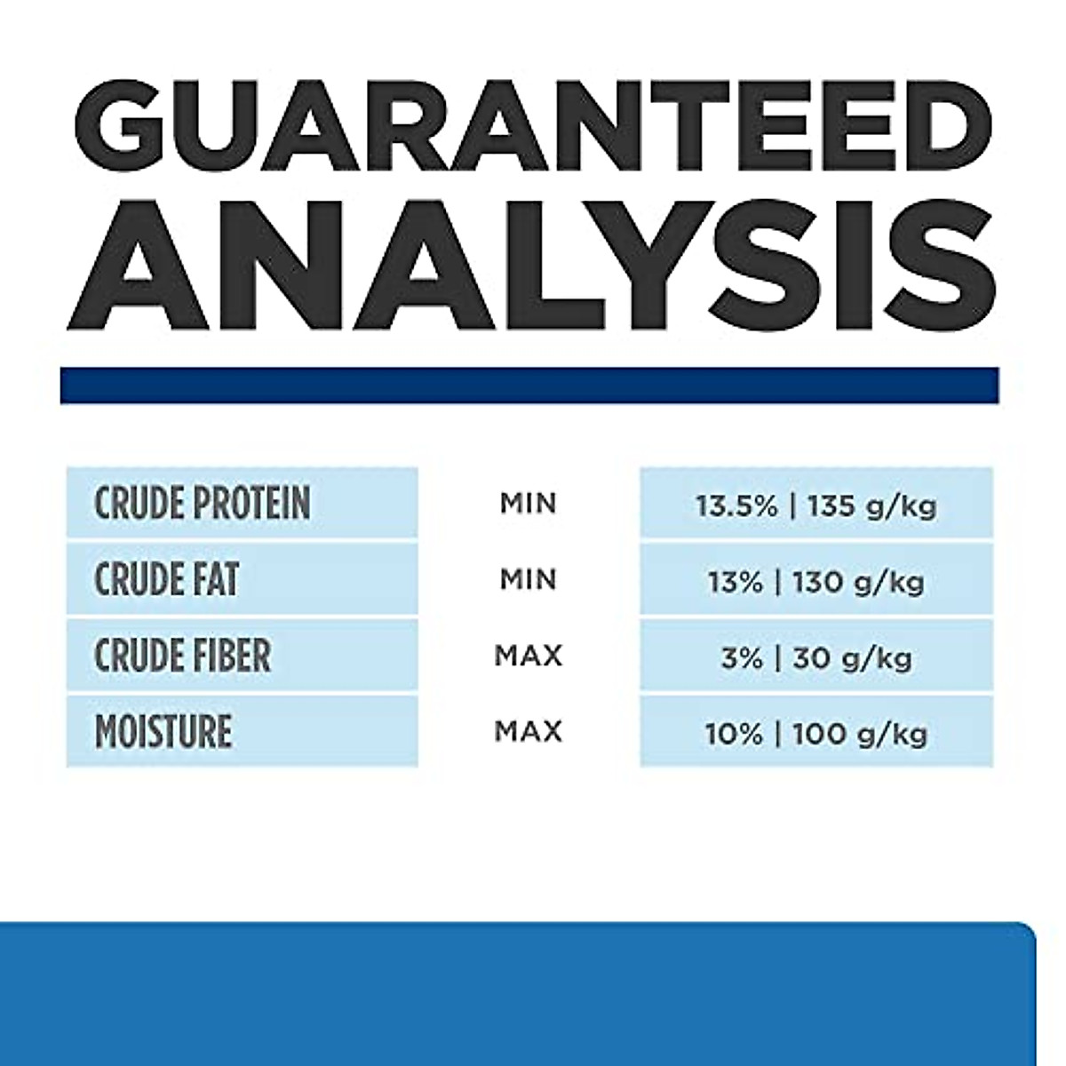 ​Hill's Prescription Diet Derm Complete Skin & Food Sensitivities Dry Dog Food, Veterinary Diet, 24 lb. Bag