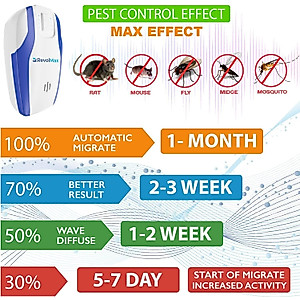 RX-4, Ultrasonic Pest Repeller - Electronic & Ultrasound, Indoor Plug-in Repellent - Get rid of - Rodents, Mice, Squirrels, Bats, Insects, Bed Bugs, Ants, Fleas, Spiders, Roaches (Dark Blue, 2Pack)