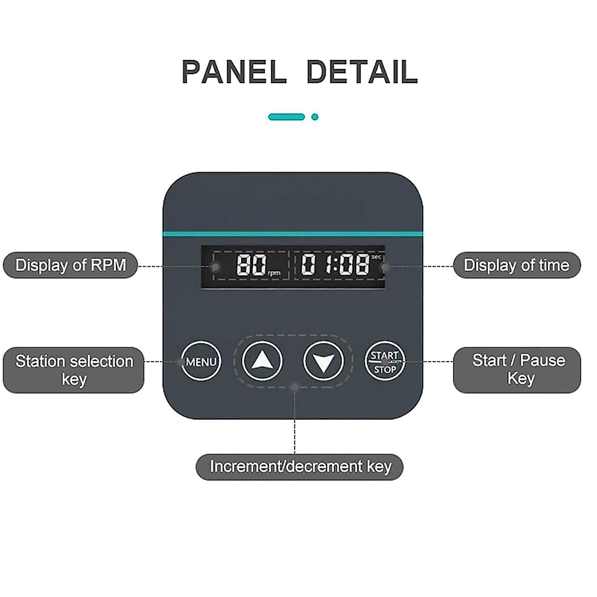 CHANGLKJ Lab Rotating Mixer, Tube Rotary Shaker with 1min-23h59min Timer for 1.5/15/50ml Tubes, Speed 20-80rpm and 40°- 80° Rotating Angle Adjustable, Stable Operation, for Solid Powder, Urine, Blood