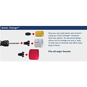 BOSCH CK2 6-Piece Quick Change Conversion Kit