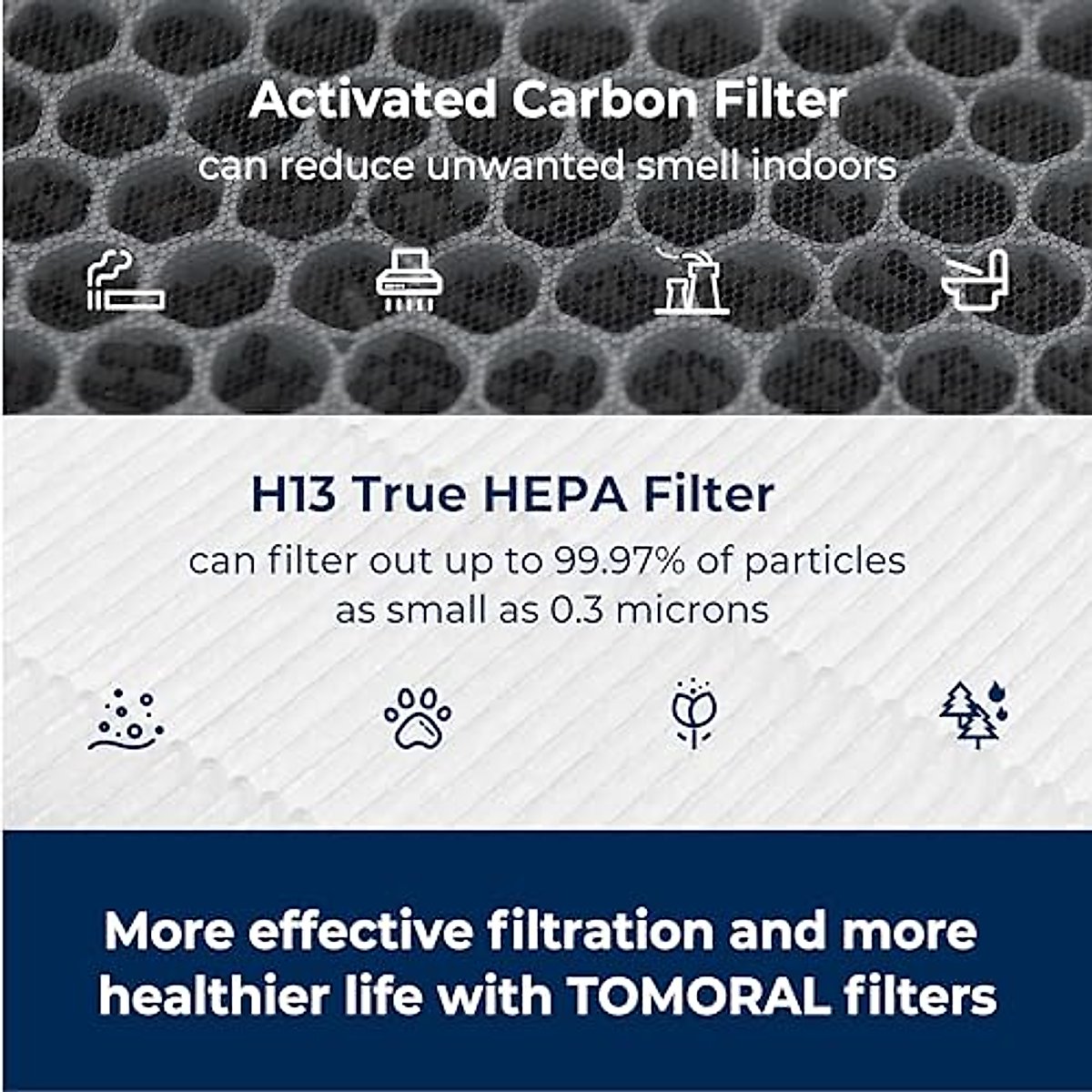 [Upgraded] C545 Replacement Filter S compatible with Winix C545 Air Purifier, 2 True HEPA/Activated Carbon Combo Filters + 4 Carbon Pre-Filter - Part# 1712-0096-00, 2522-0058-00