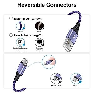 Type C Charger Block Fast Wall Plug Box USB C Android Phone Charger Cable Fast Charging for Samsung Galaxy S23 Ultra/S23/A14/A23/A13 5G/S21 FE 5G/A03s/S22/Z Flip 3/Z Fold/S21/A12/A32/A10e,Pixel 7 6