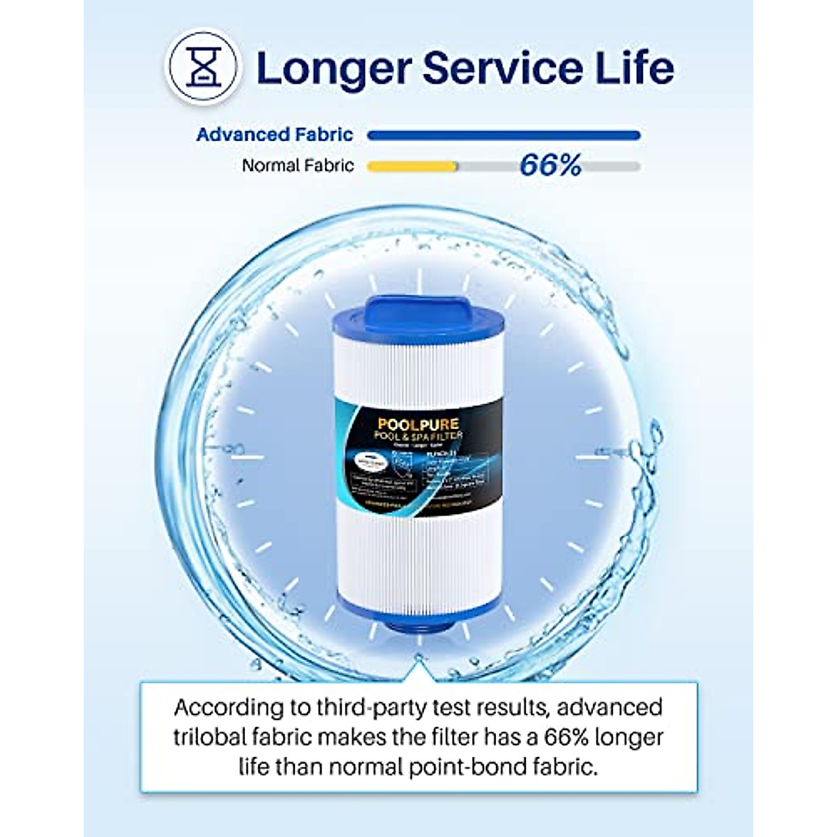 POOLPURE 4CH-21 Spa Filter Replaces PDM25P4, PTL18P4, Filbur FC-0121, 20245-238, PVT-25N, Baleen AK-9003, SD-00845, 18 sq.ft Screw in Male Fine(MPT) Thread Filter 2 Pack