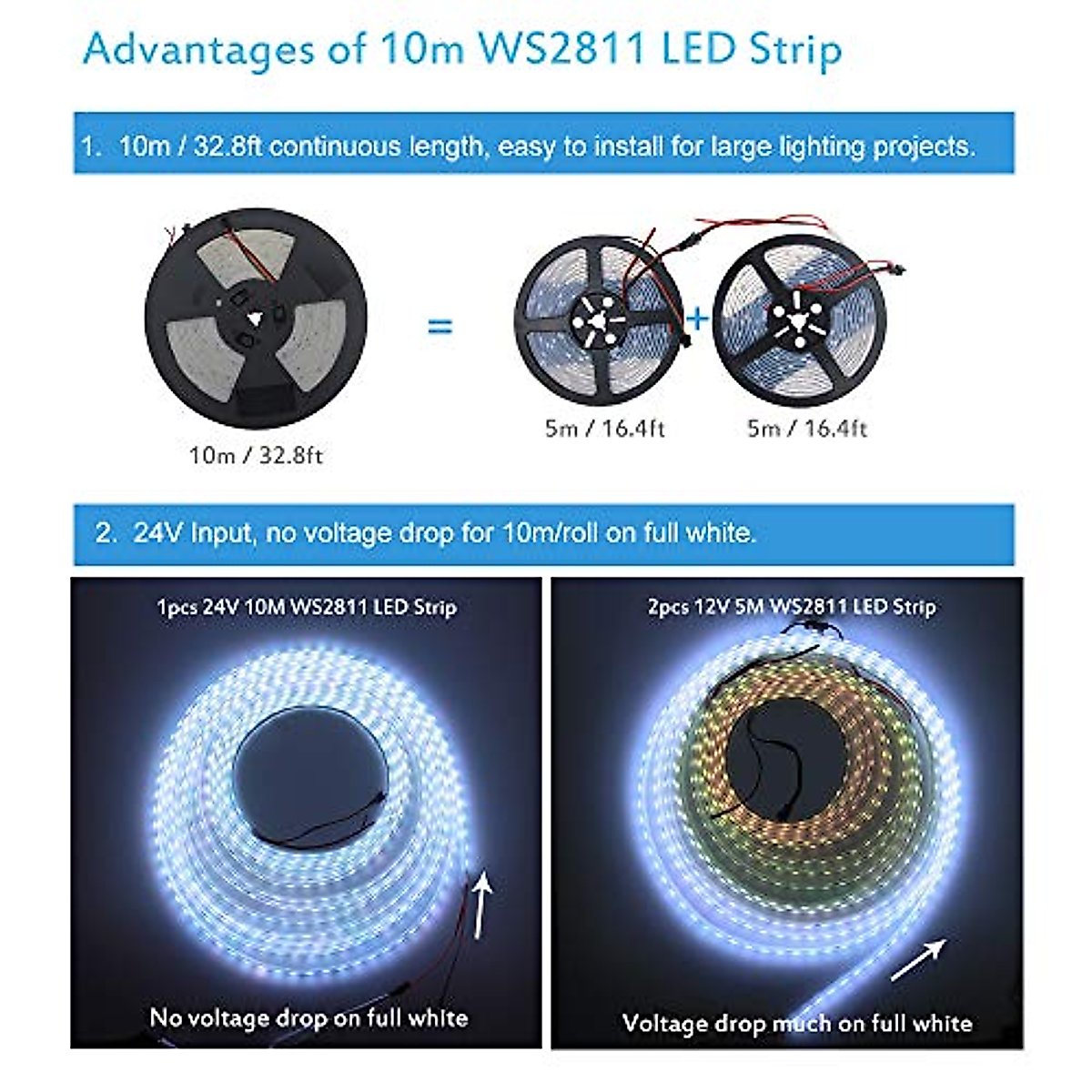 ALITOVE 32.8ft Addressable RGB LED Strip Light WS2811 Dream Color Digital Programmable Flexible LED Pixel Tape Light 24V 10m 600 LEDs 5050 SMD Waterproof IP67 Black PCB for Arduino Raspberry Pi