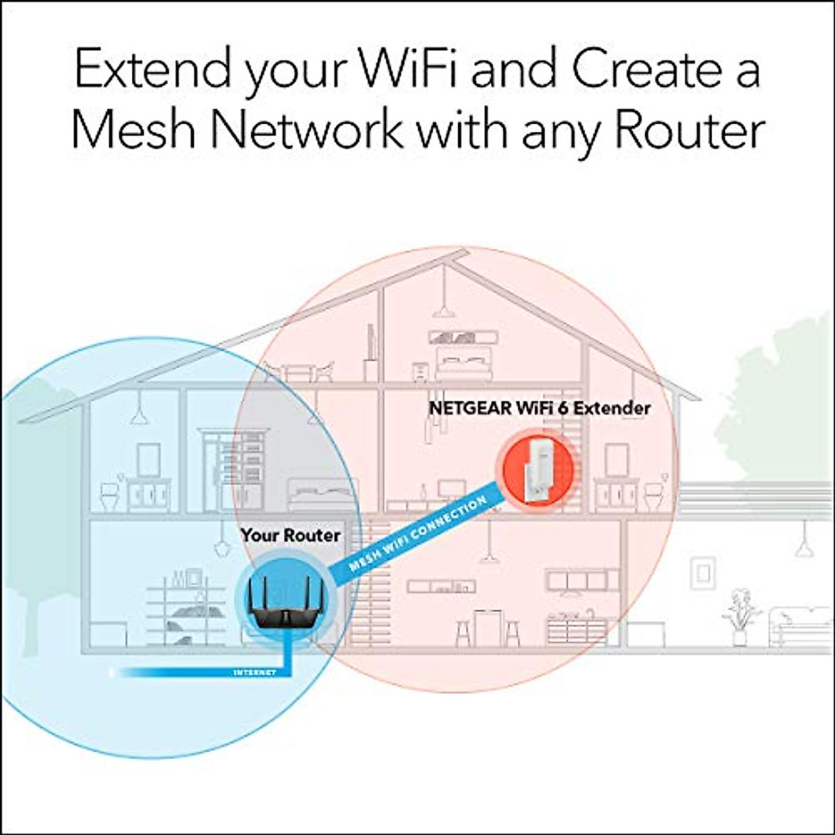 NETGEAR WiFi 6 Mesh Range Extender (EAX15) - Add up to 1,500 sq. ft. and 20+ Devices with AX1800 Dual-Band Wireless Signal Booster & Repeater (up to 1.8Gbps Speed), WPA3 Security, Smart Roaming