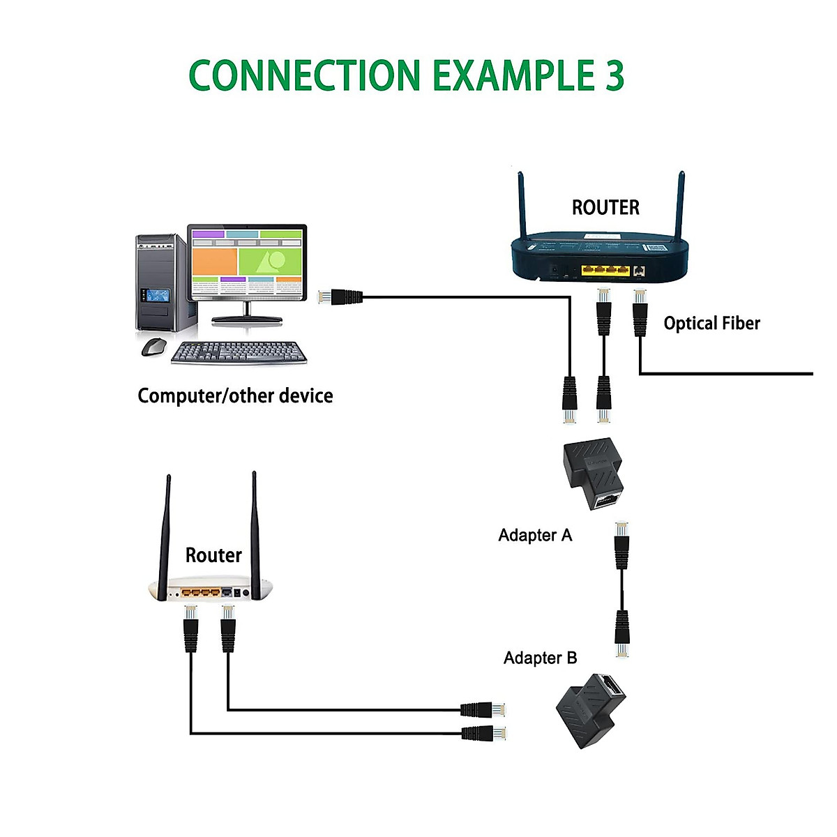 LINKMALL RJ45 Ethernet Splitter Adapter, 1 to 2 Ethernet Extender Connecter Female to 2 Female 8P8C Extender Plug LAN Couple Network for Cat5 Cat5e Cat6 Cat6e Cat7 (2Pack)