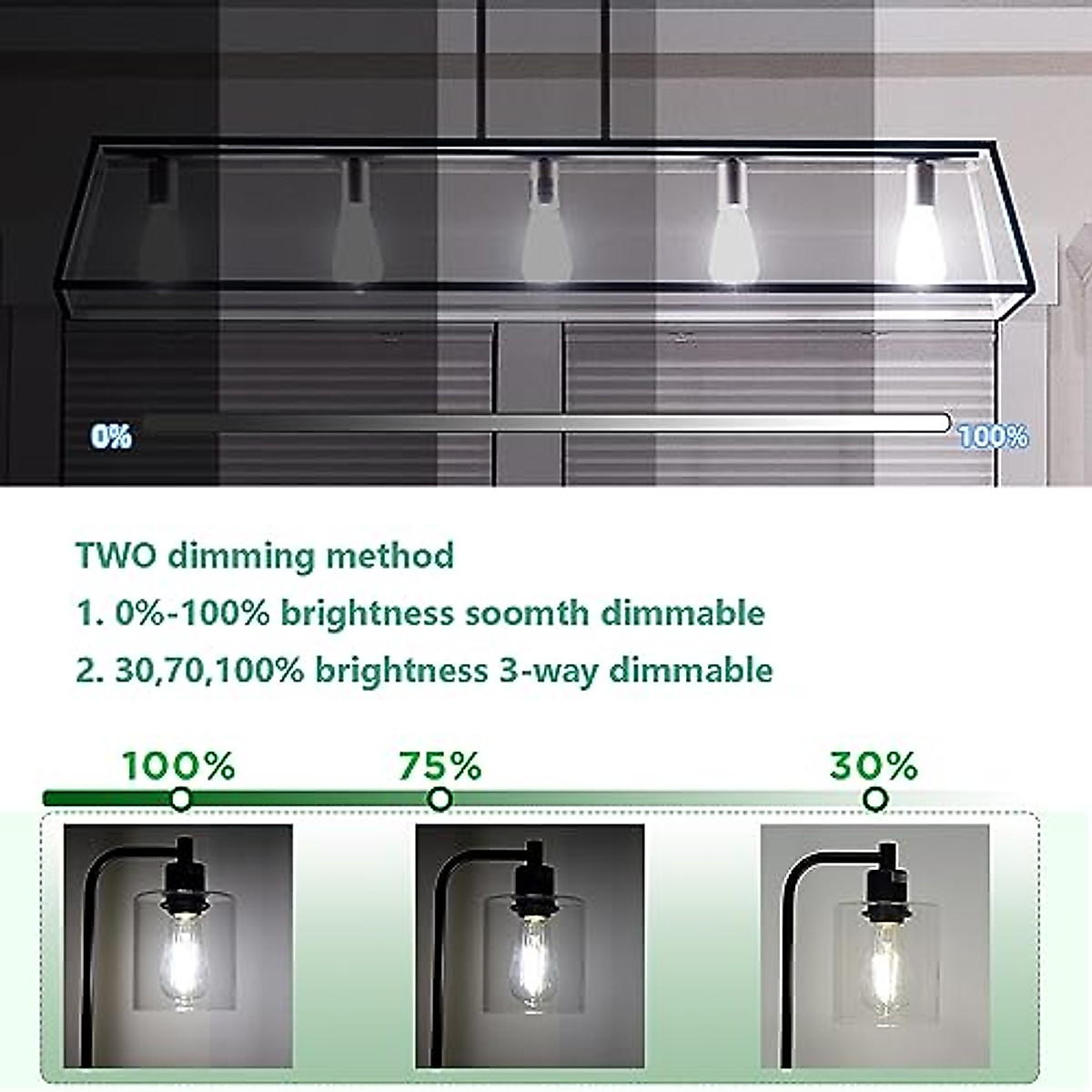 Jensense LED Bulb Edison Light Bulbs Dimmable Daylight 5000K E26 4W 40 Watt Equivalent Clear Glass for Pendant Light, Chandelier, Floor Lamp Replace, 4 Pack