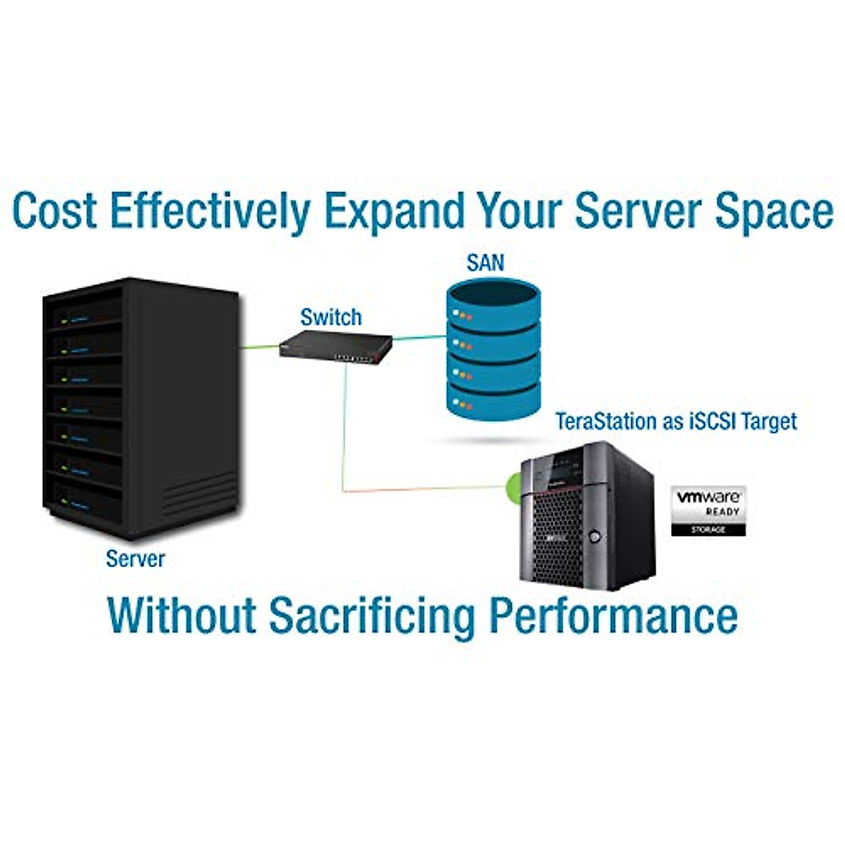 BUFFALO TeraStation 5410DN Desktop 8 TB NAS Hard Drives Included