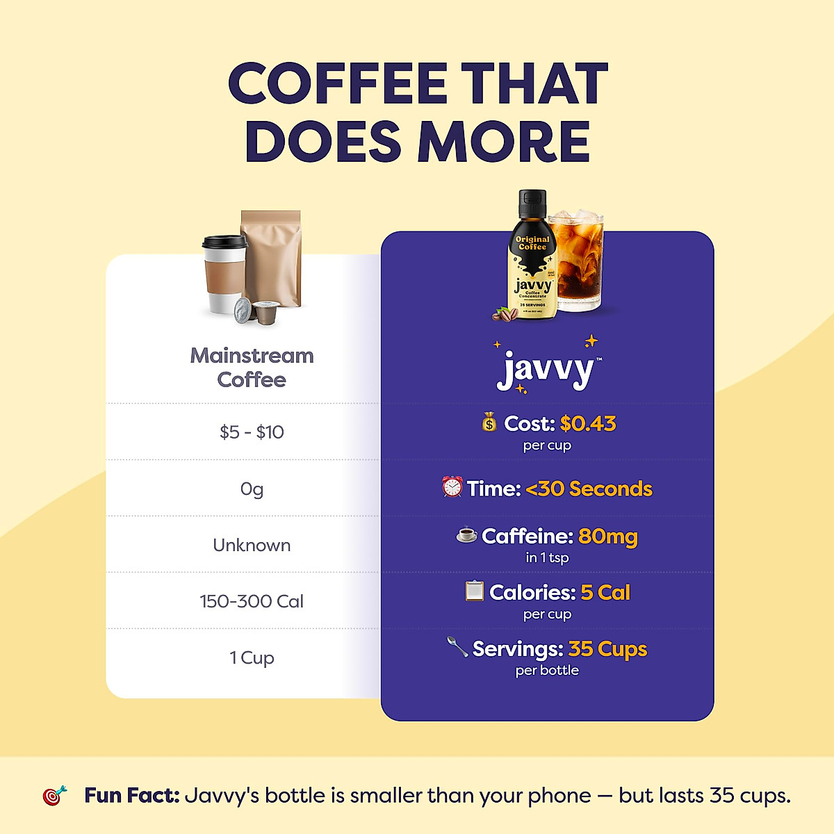 Javy Coffee 30X Cold Brew Coffee Concentrate, Perfect for Instant Iced Coffee, Cold Brewed Coffee and Hot Coffee