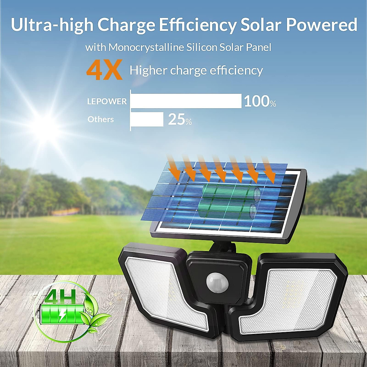 LEPOWER 1600LM Solar Security Lights, Motion Sensor Outdoor Light IP65 Waterproof, 270° Wide Lighting Angle Security Lights Solar Powered, Sensitive PIR Motion Sensor for Yard, Porch, Garage