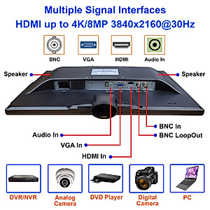 101AV 18.5 LED Security Monitor HDMI up to Ultra HD 4K/8MP 3840x2160,VGA & BNC Input/Output Build in Speaker Audio Video Display VESA Compatible for CCTV DVR Home Office Surveillance 24/7
