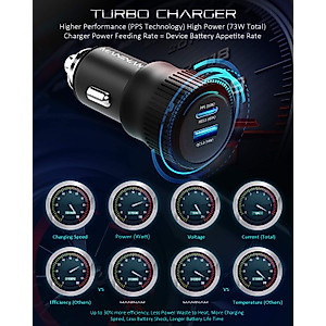 MANINAM Super Fast USB C Car Charger for Samsung S22 S21 S20 Ultra Note 20 10 Plus Super Fast Charging 2.0 [73W Turbo] Pro 55W PPS Charger Adapter for iPhone 14 13 12 11 MacBook Laptops (M113)