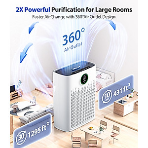 ECOSELF Smart Air Purifier for Home Large Rooms, with WiFi Control, Smart Mode, AQI Display, 22dB Sleep Mode & Aromatherapy, Covers Up to 1295 Ft² with 2X-Power Filtration, HAP603, Bright White