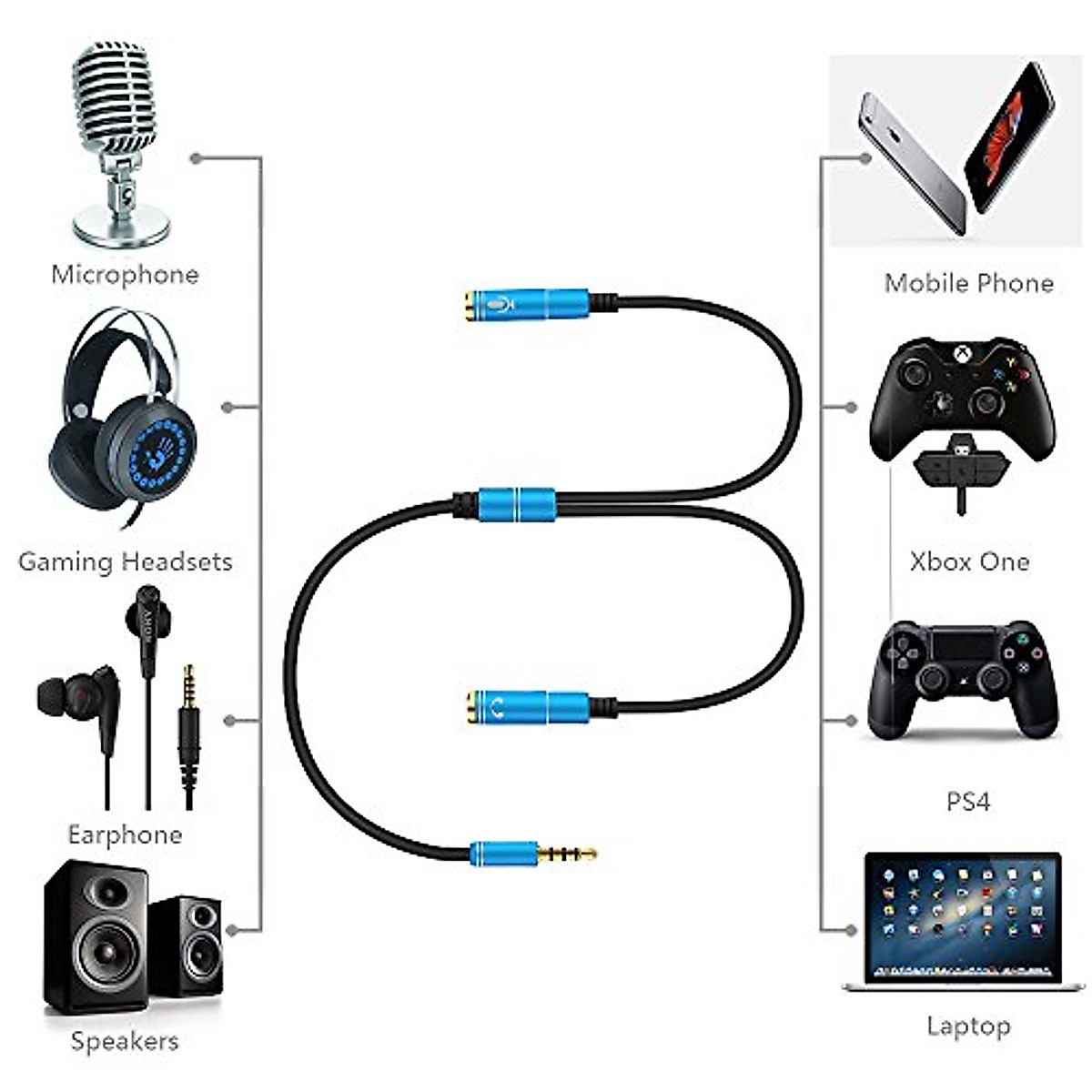 ENVEL Headset Adapter Y Splitter 3.5mm Jack Cable with Separate Mic and Audio Headphone Connector Mutual Convertors for Gaming Headset, PS4, Xbox One, Notebook, Mobile Phone and Tablet 30CM/12 Inch