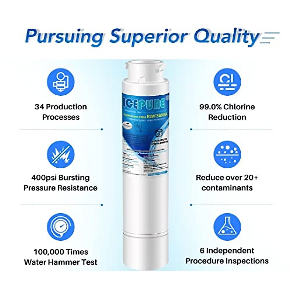 ICEPURE RWF5800A Refrigerator Water Filter Compatible with Frigidaire EPTWFU01, EWF02, Pure Source Ultra II, NIGELERO Ultrа II, 3PACK