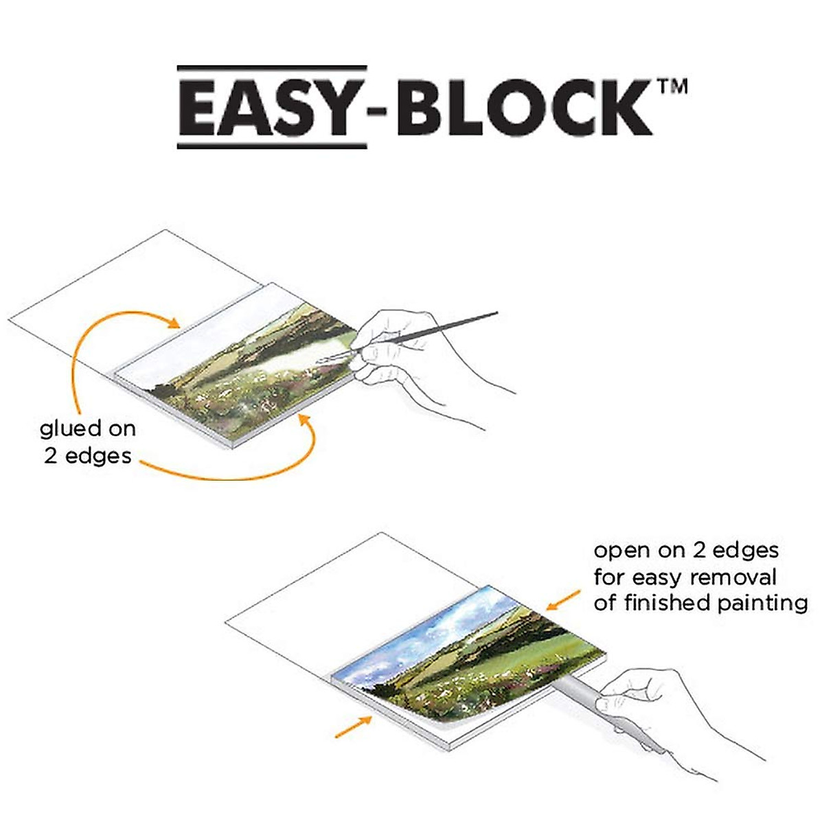 Fluid 100 Artist Watercolor Block, 140 lb (300 GSM) 100% Cotton Hot Press Pad for Watercolor Painting and Wet Media w/Easy Block Binding, 8 x 8 inches, 15 Sheets