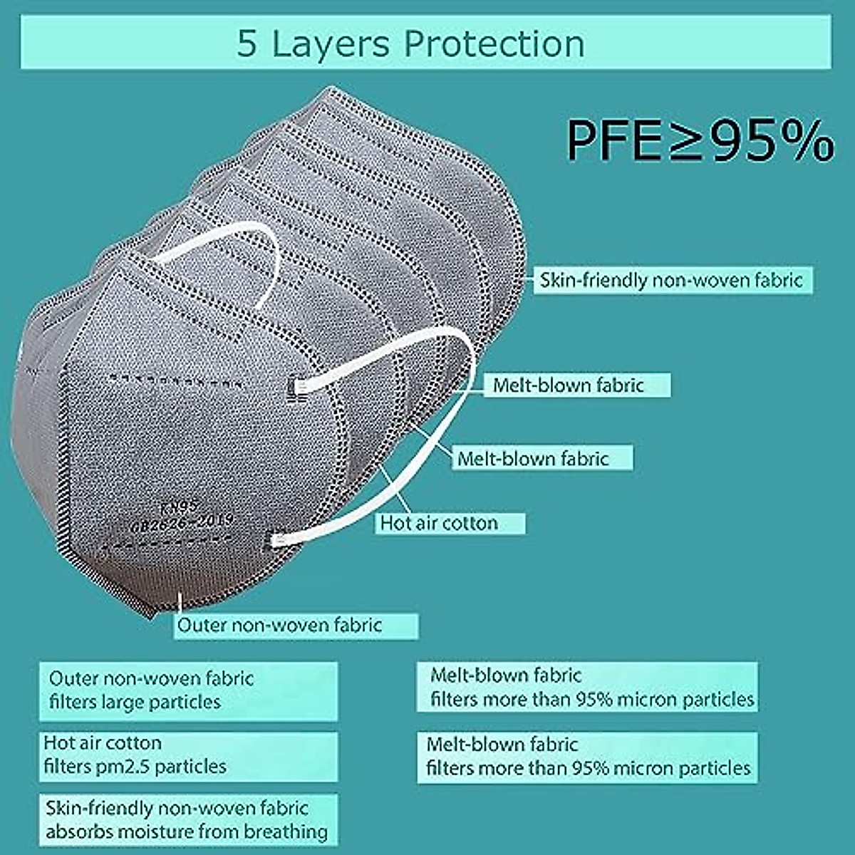 KN95 Face Mask 50 PCS, Grey Disposable Face Masks for Adults