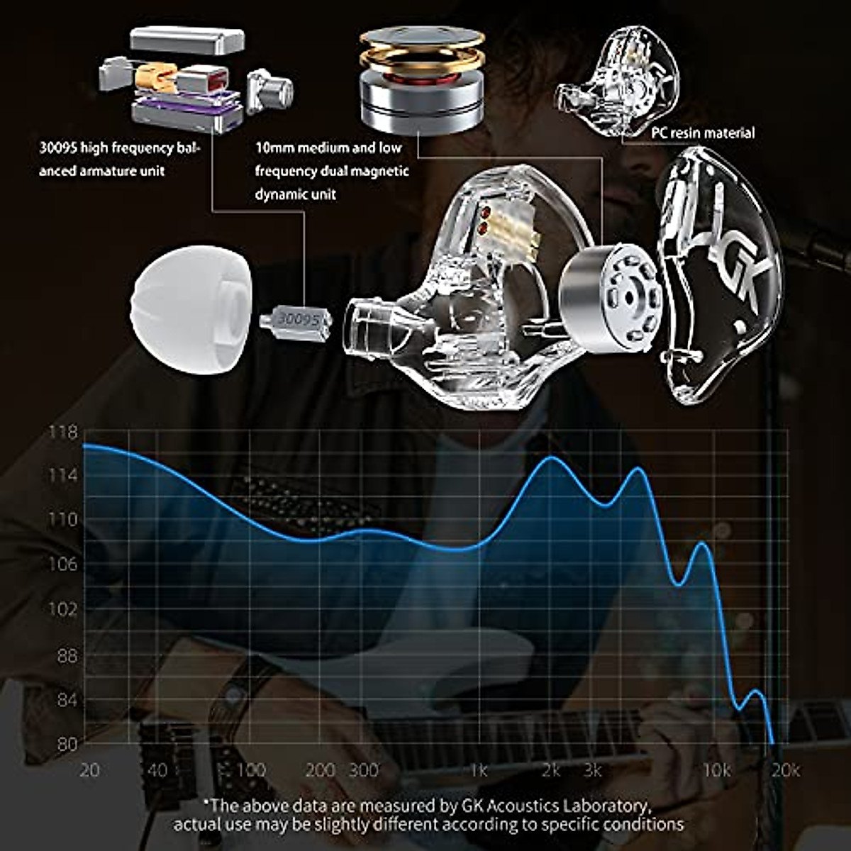 GK GST Wired Earbuds Headphones, in Ear Headphones Noise Cancelling, HiFi Earphones Stereo Bass IEM Type B Pin Earbuds(No Mic)