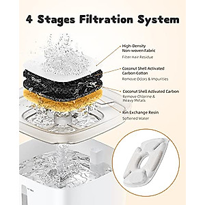 Veken 8 Pack Replacement Filters & 8 Pack Replacement Pre-Filter Sponges for 67oz, 95oz and 135oz Automatic Pet Fountain Cat Water Fountain Dog Water Dispenser