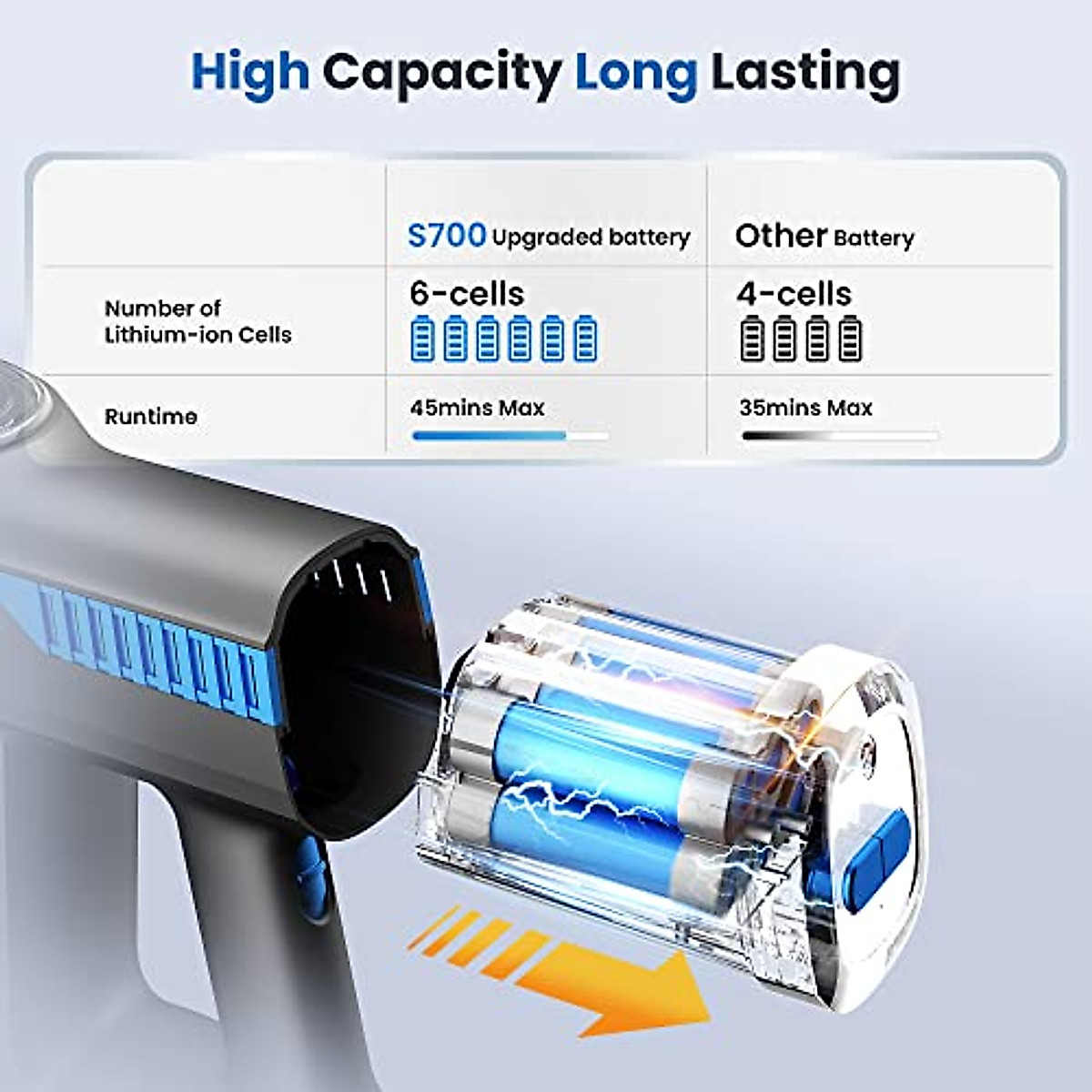 WnkimTech Cordless Vacuum Cleaner, 25Kpa Powerful Stick Vacuum for Hardwood Floor, 45 Min Rechargeable Battery, 6 in 1 Lightweight Upright Vacuum with LED Display for Pet Hair Carpet