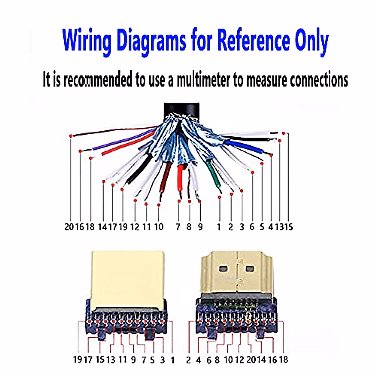 SinLoon 2 Pack HDMI Solderless Adapter Gold Plated HDMI Extension Cable Connector Signals Terminal Breakout Board Free Welding Connector with Plastic Cover Screwdriver
