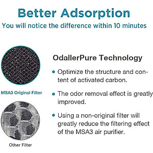 Genuine Membrane Solutions MSA3/MSA3S Original Oil Fume Removal Air Purifier Filter Replacement, Upgraded 4-in-1 H13 True HEPA Filter with OdallerPure Technology, 1 Pack