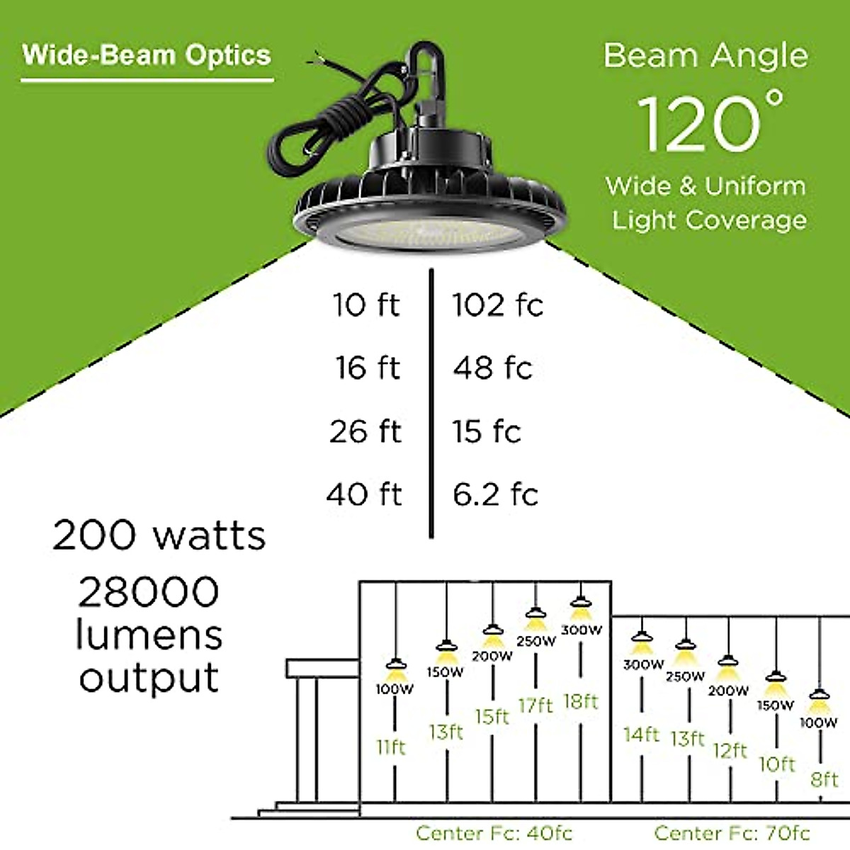 UFO LED High Bay Light 200W LED Warehouse Lights IP65 for Wet Location LED Commercial Area Lighting Fixture for Gym Factory Warehouse ETL Certified 5' Cable 5000K 1-10V Dimmable 28000LM Black 4Pack