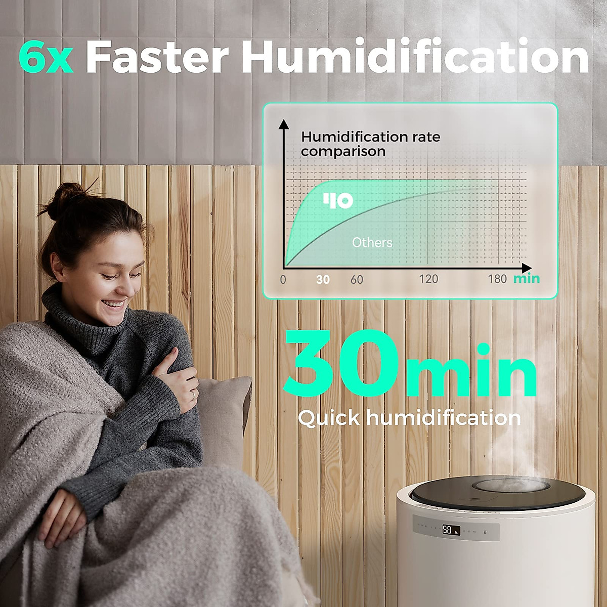 Humidifiers for Large Room, Y&O 10L(2.64Gal) Steam Whole House Humidifier for Plants, Filterless Design, Auto Shut Off, 3 Level Mist Maximum 1200ml/H Output, Covering up to 1000 sq.ft
