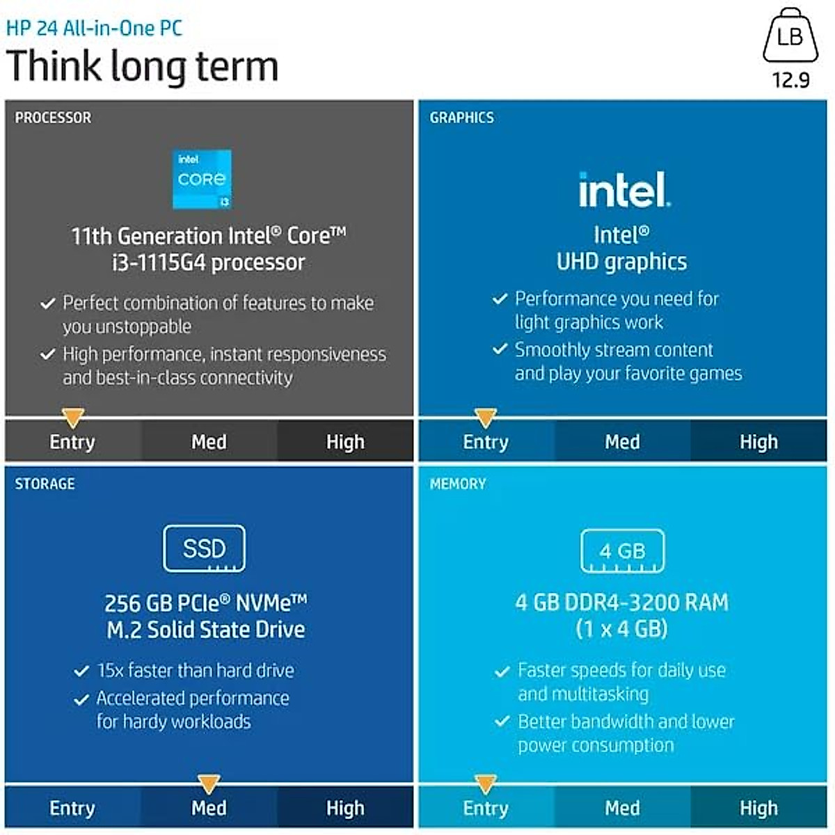 HP 24 All-in-One PC, Intel Core i3-1115G4, 4GB RAM, 256GB SSD, Snow White, Windows 11 Home, 24-df1023w
