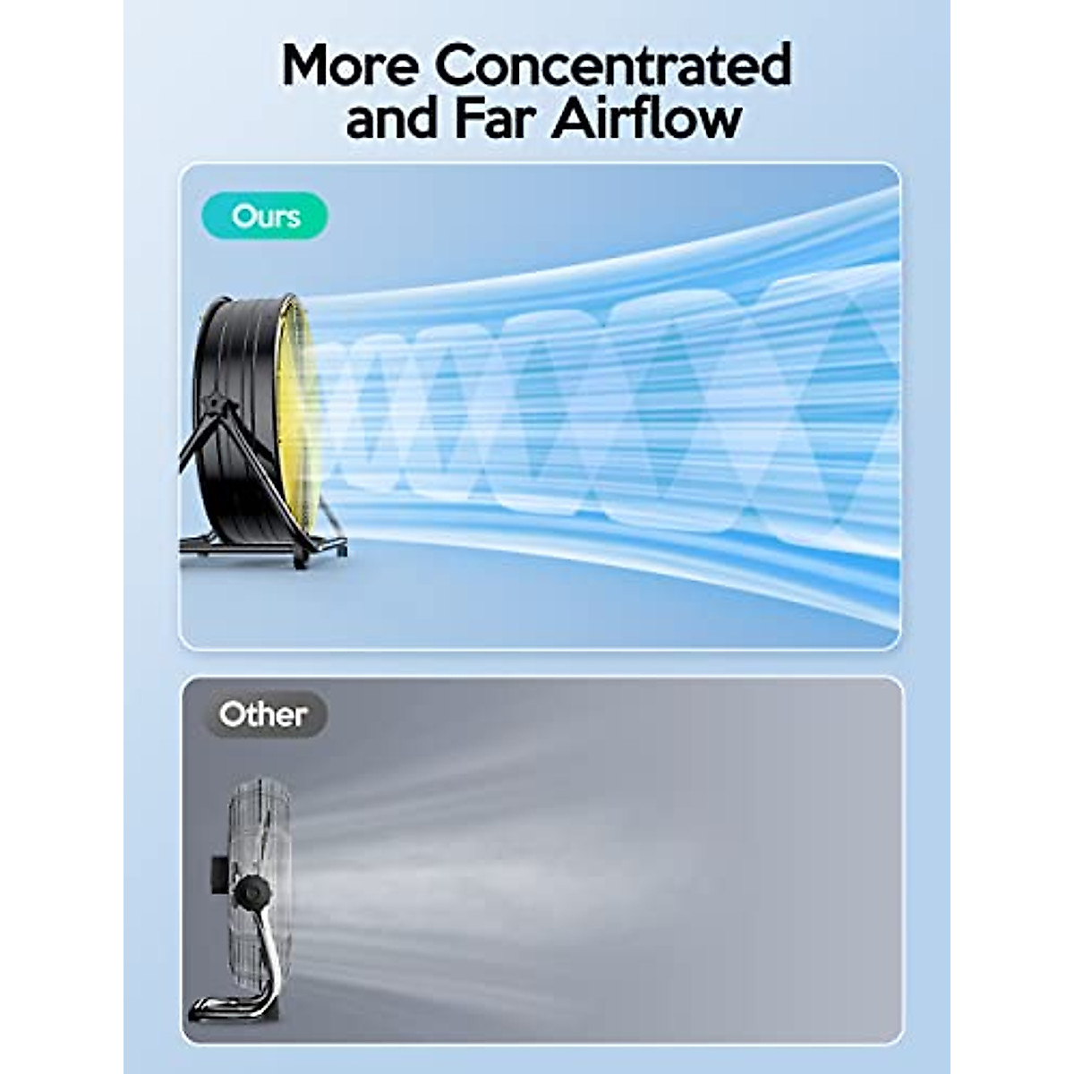 VAGKRI 24 Inch Industrial Drum Fan, 320W High Velocity Floor Fan, 3 Speed Heavy Duty Metal Air Circulator, 360° Tilt with Casters Handle ETL Standard for Patios, Warehouse, Commercial, Basement