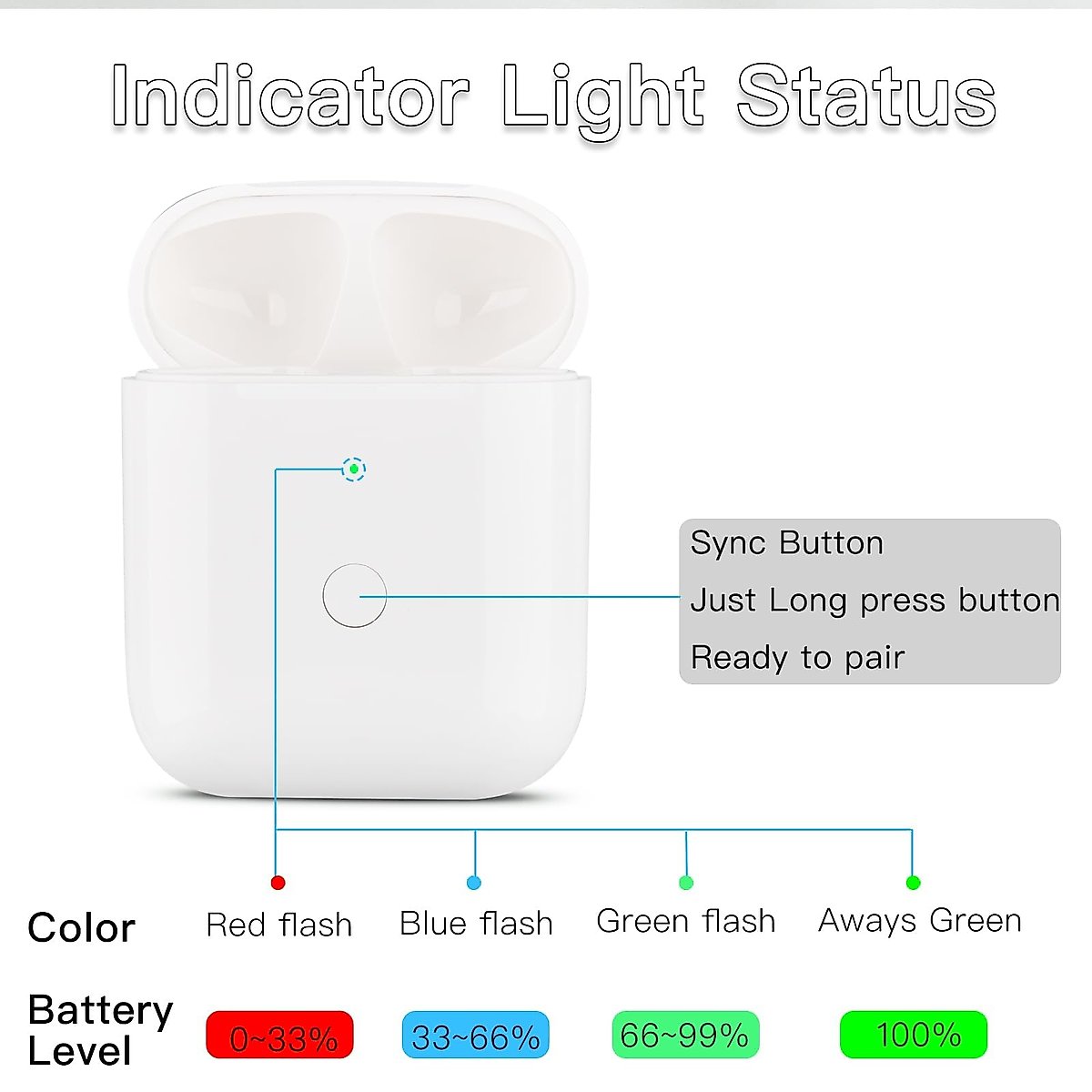 OLEBAND Replacement Airpods 2 and 1 Charging Case,Easy to Pair Your Air pods 1st and 2nd Generation Earbuds with Pairing Button,Support Wired and Wireless Charging,iPods Gen 2 and 1,1 Year Warranty
