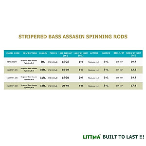 LITTMA—Surf Rods LITTMA Surf Spinning Rod Surf Rods Saltwater 12ft 9ft 10ft 11ft Graphite Surf Rod Surf Casting Rod Surf Fishing Rod Surf Rod Saltwater Surf Travel Rod Surf Rod Barra de Surf Surf Rod