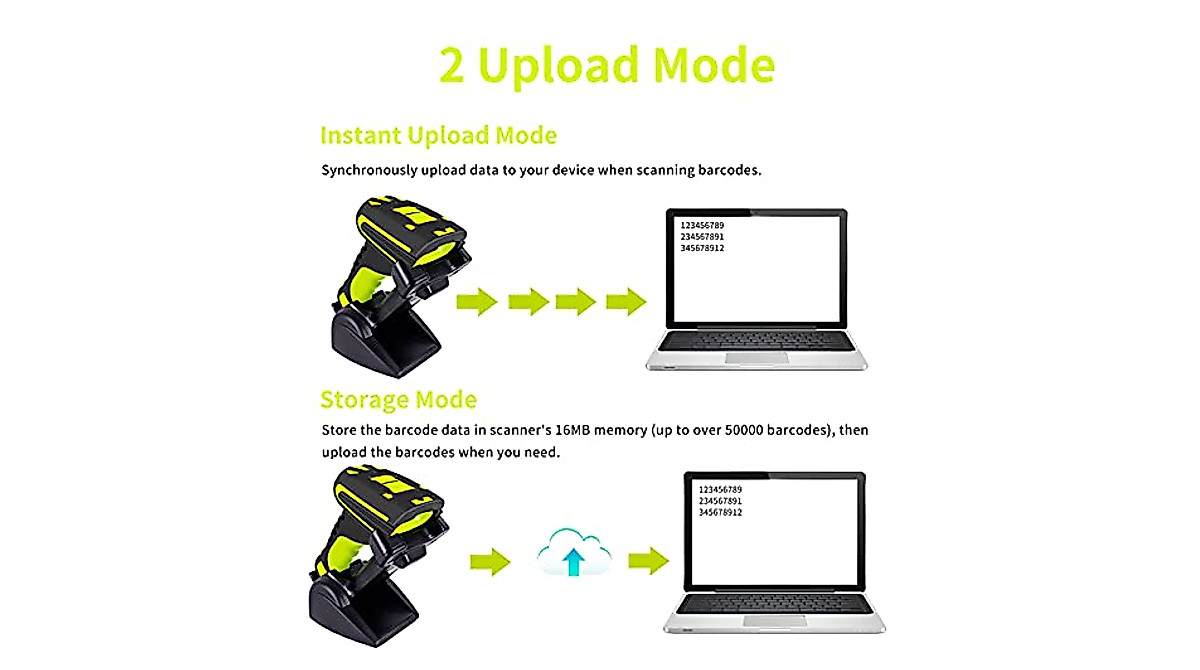Symcode Wireless 2D Barcode Scanner | Long Range, Durable, 3-in-1