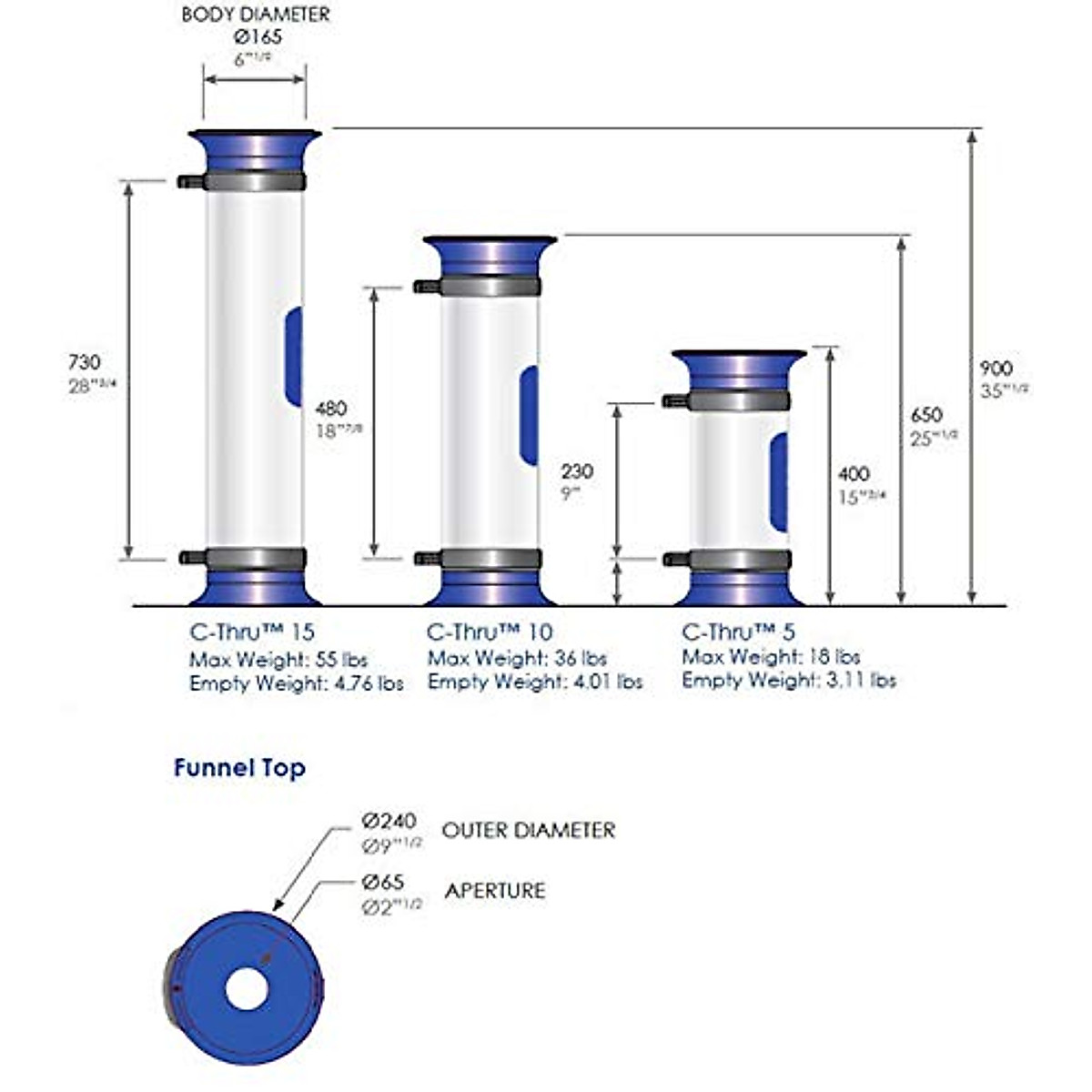 Glasdon C-Thru 5Q Battery Recycling Tube (Blue) – Small Battery Recycling Bin – Compact 5Q Transparent Battery Collection Tube – Standard/Recycle Across America Decals (Standard Battery Decal)