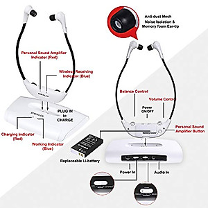 SIMOLIO 2.4G Analog Wireless TV Headsets with 100ft Transmit Range, No Pairing, No Delay, TV Voice Highlighting Headphones for Seniors, Wireless TV Headphones with Extra Soft Earbuds (SM-823 Pro)