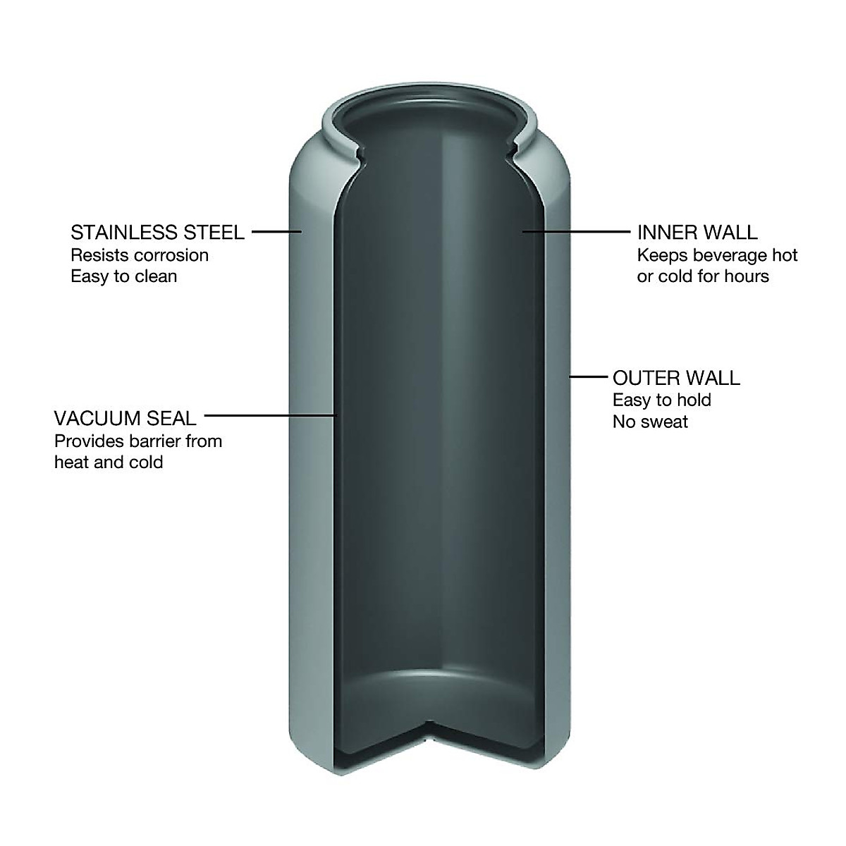 Fifty/Fifty 40oz, Sport Double Wall Vacuum Insulated Water Bottle, Stainless Steel, 3 Finger Cap w/ Wide Mouth, Cool Mint, Cool Mint, 40 oz.