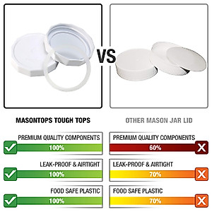 Masontops Tough Tops - Ball Regular Mouth Mason Jar Lids Plastic Leakproof - BPA-Free White Plastic Mason Jar Lids - Reusable Dry Canning Lids fit Ball Jars (Ball Mason Jars not included)